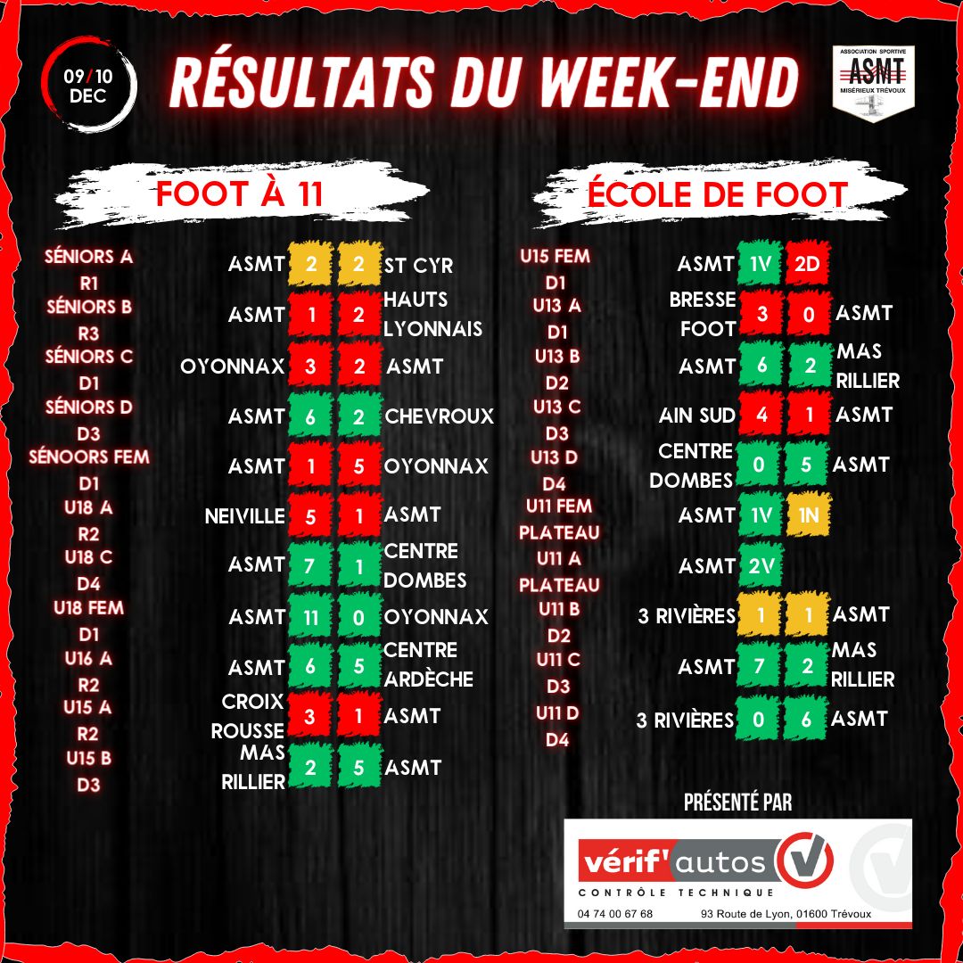 Gazette n°14 (09/10 Décembre) - AS Misérieux Trévoux
